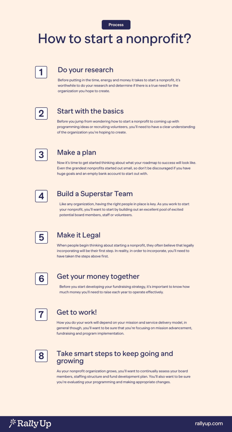 How to Start a Nonprofit - A Step by Step Guide - RallyUp