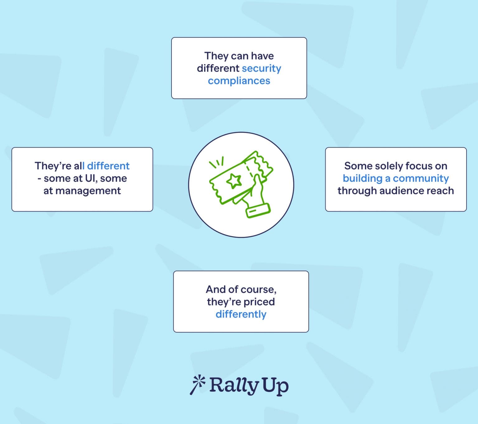 7 Best Online Raffle Platforms: Compare Cost & Features (2025)