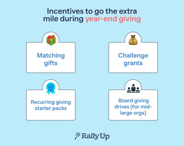 Guide to Planning a Year-End Giving Campaign for Nonprofits